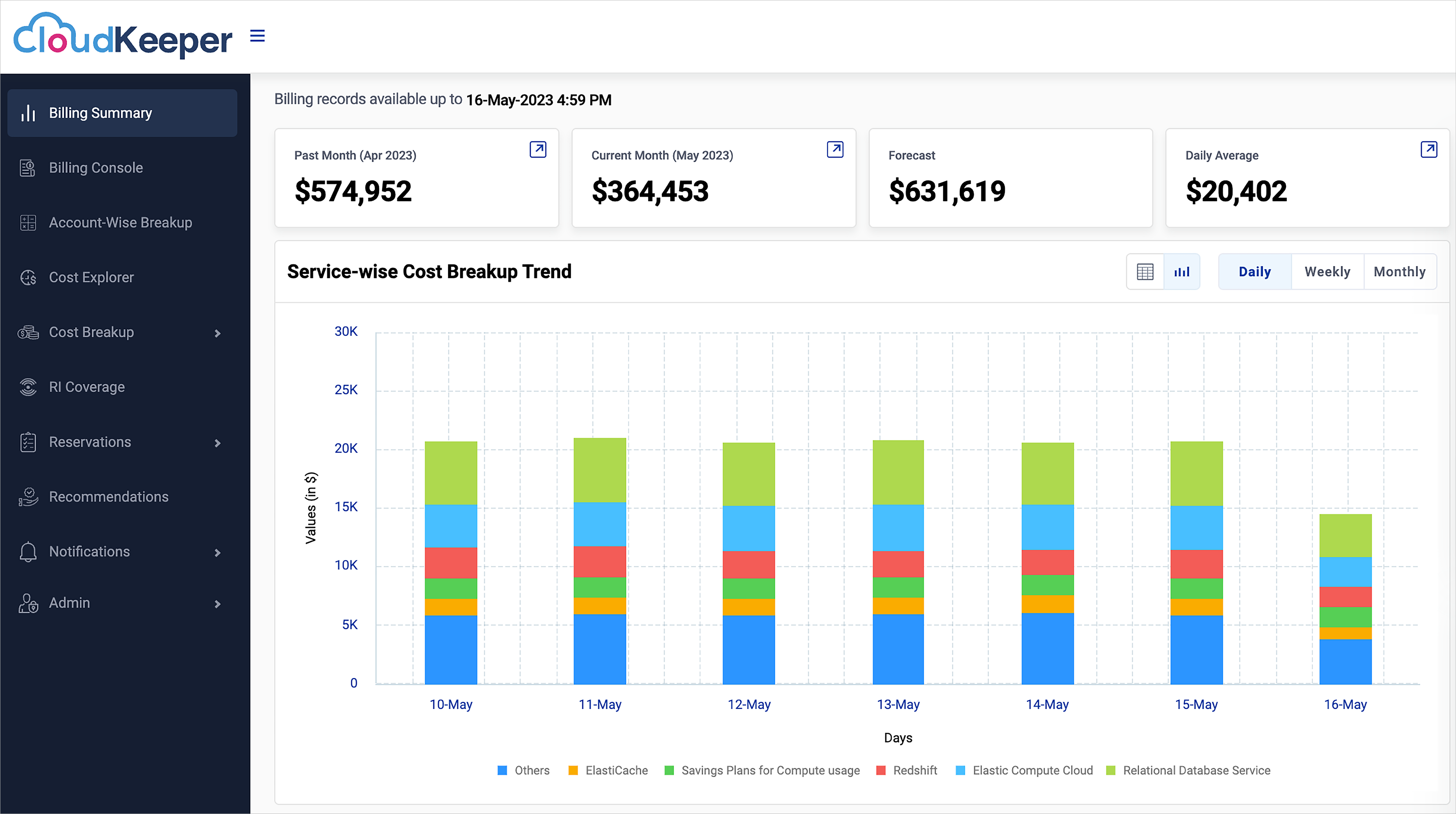 Cloud Cost Optimization Guide Best Practices To Reduce Cloud Bill